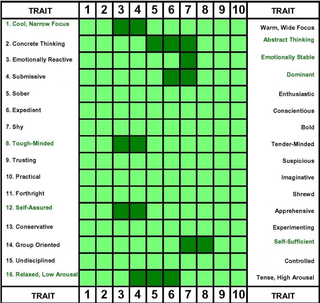 Golf Mental Skills Assessment w/Recommendations