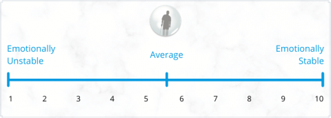 Emotional Stability in Golf: Understanding your Emotions - GolfPsych